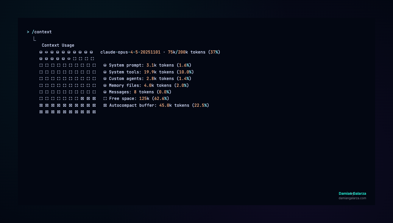 Understanding Claude Code's Context Window - Damian Galarza | Software ...